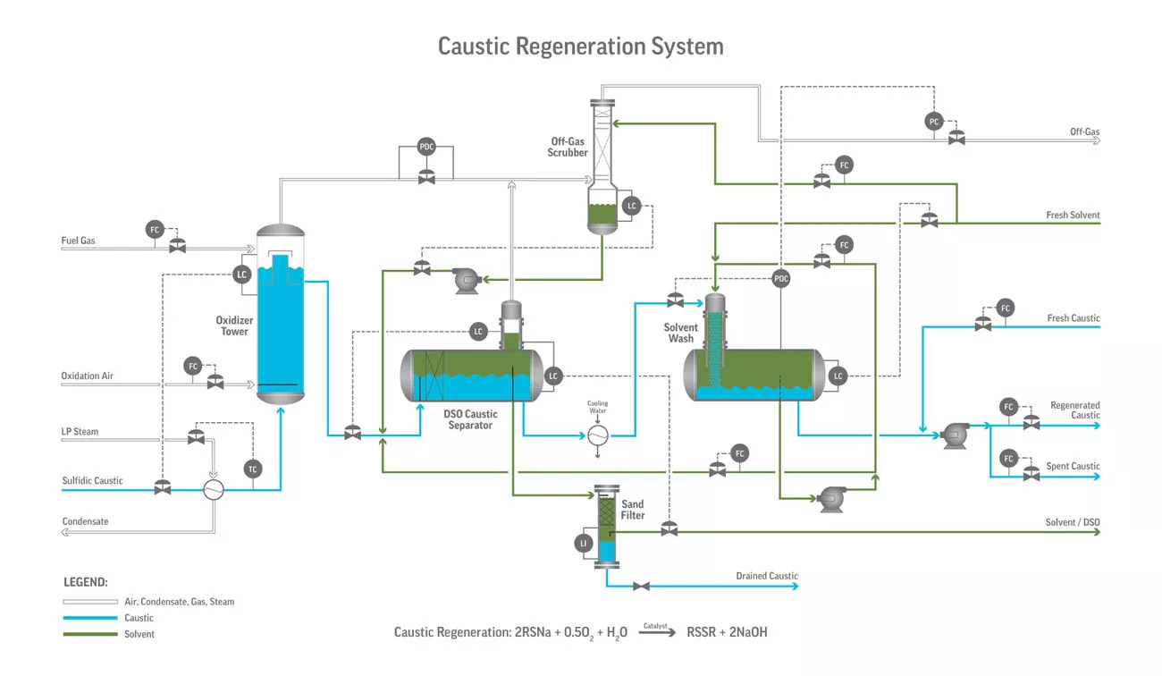 Products & Services – FITC